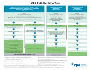 Cpa path decision_tree1014page17397 | PPT