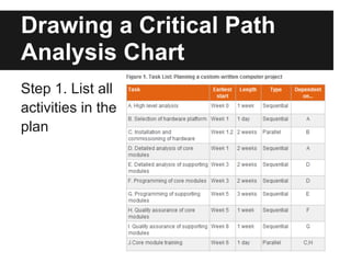 Cpa & pert charts | PDF