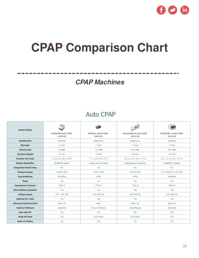 CPAP Machines- All you Need to Know- www.healthproductsforyou.com
