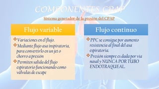 CPAP NEONATAL, usos , fisiopatologia e indicaciones | PPTX