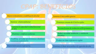 CPAP NEONATAL, usos , fisiopatologia e indicaciones | PPTX