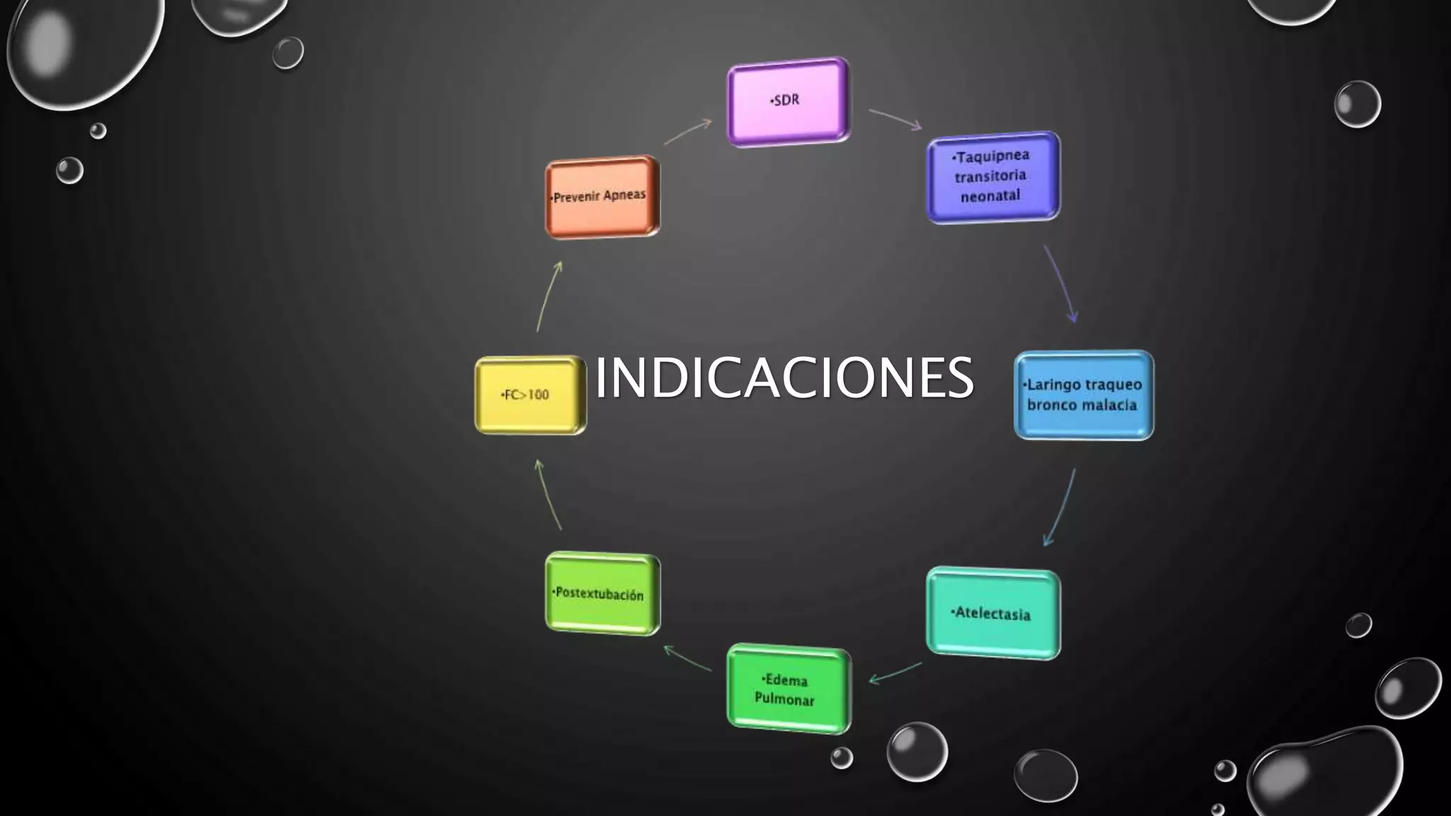 CPAP, VENTILACION MECANICA, MONITORIIZACION DE SV EN NEONATOS | PPT