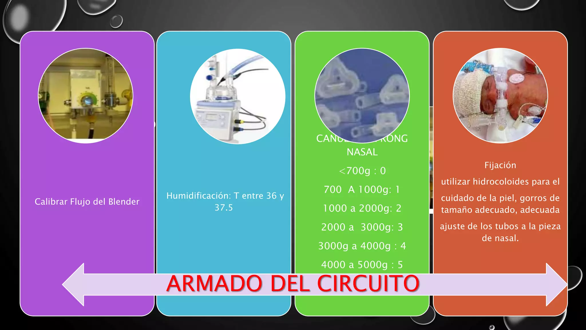 CPAP, VENTILACION MECANICA, MONITORIIZACION DE SV EN NEONATOS | PPT