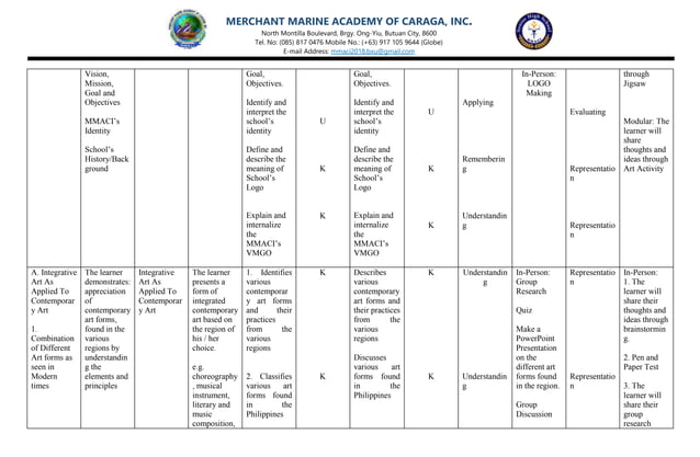 CPAR-FIDP.docx | Arts and Crafts | Hobbies & Interests