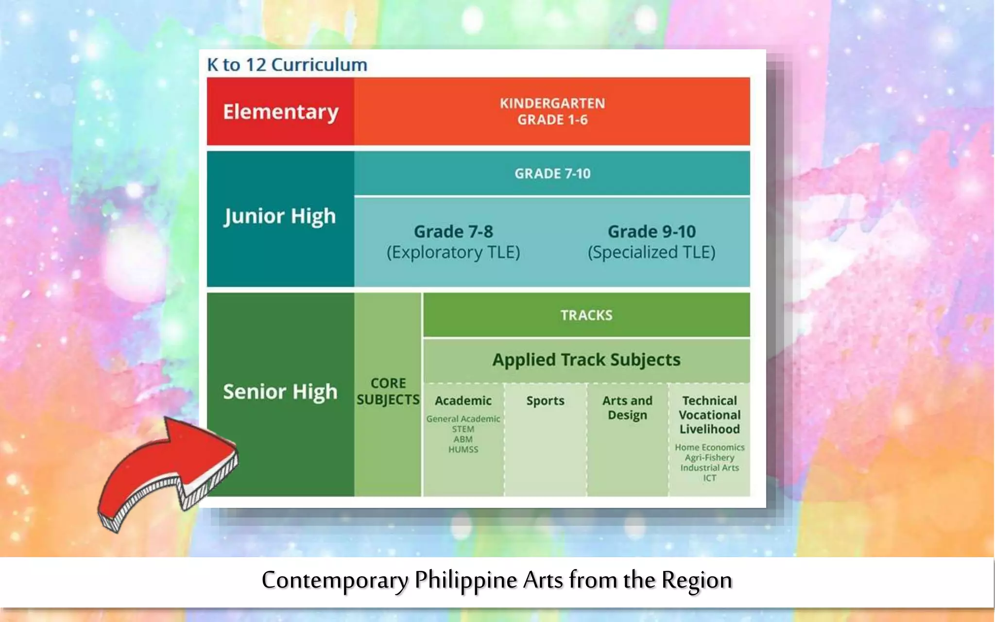 CPAR - Introduction, Forms, Elements, Principle | PPTX