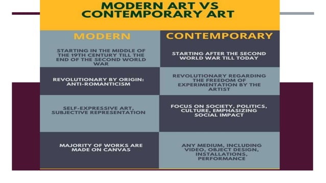 CPAR-Q1-M1 Contemporary Arts Grade 11.pptx