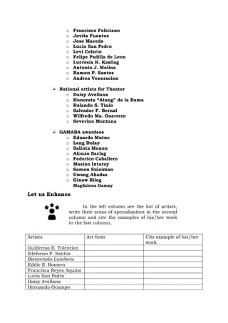 CPAR-Q4-MODULE-2 (1)-converted.pdf contemporary arts of various regions ...