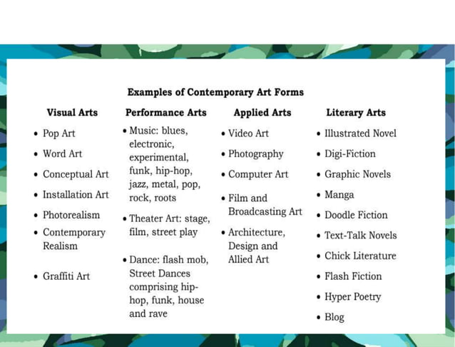CONTEMPORARY ARTS IN THE REGIONLESSON2B.pptx | Modern Art | Fine Art