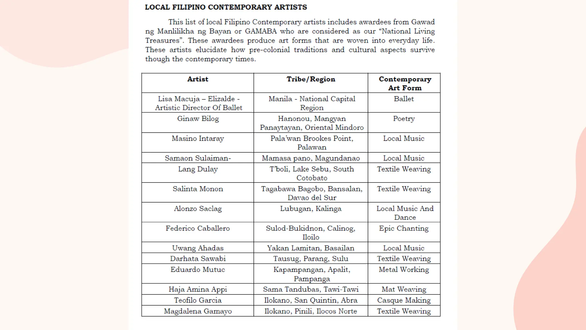 CPAR MODULE 1 Contemporary Arts for Senior High School Grade 12 Quarter ...