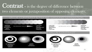 CPAR The Principles of Art Quarter 2.pptx