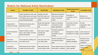 CPAR National Artists of the Philippines Module 3-4.pptx