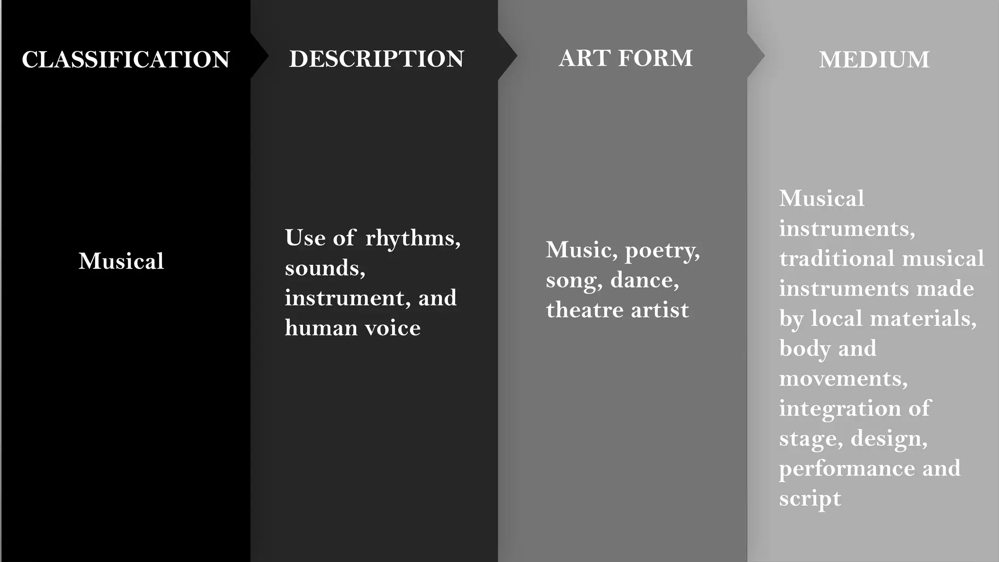 Different Contemporary Art Techniques and Performances - CPAR.pptx