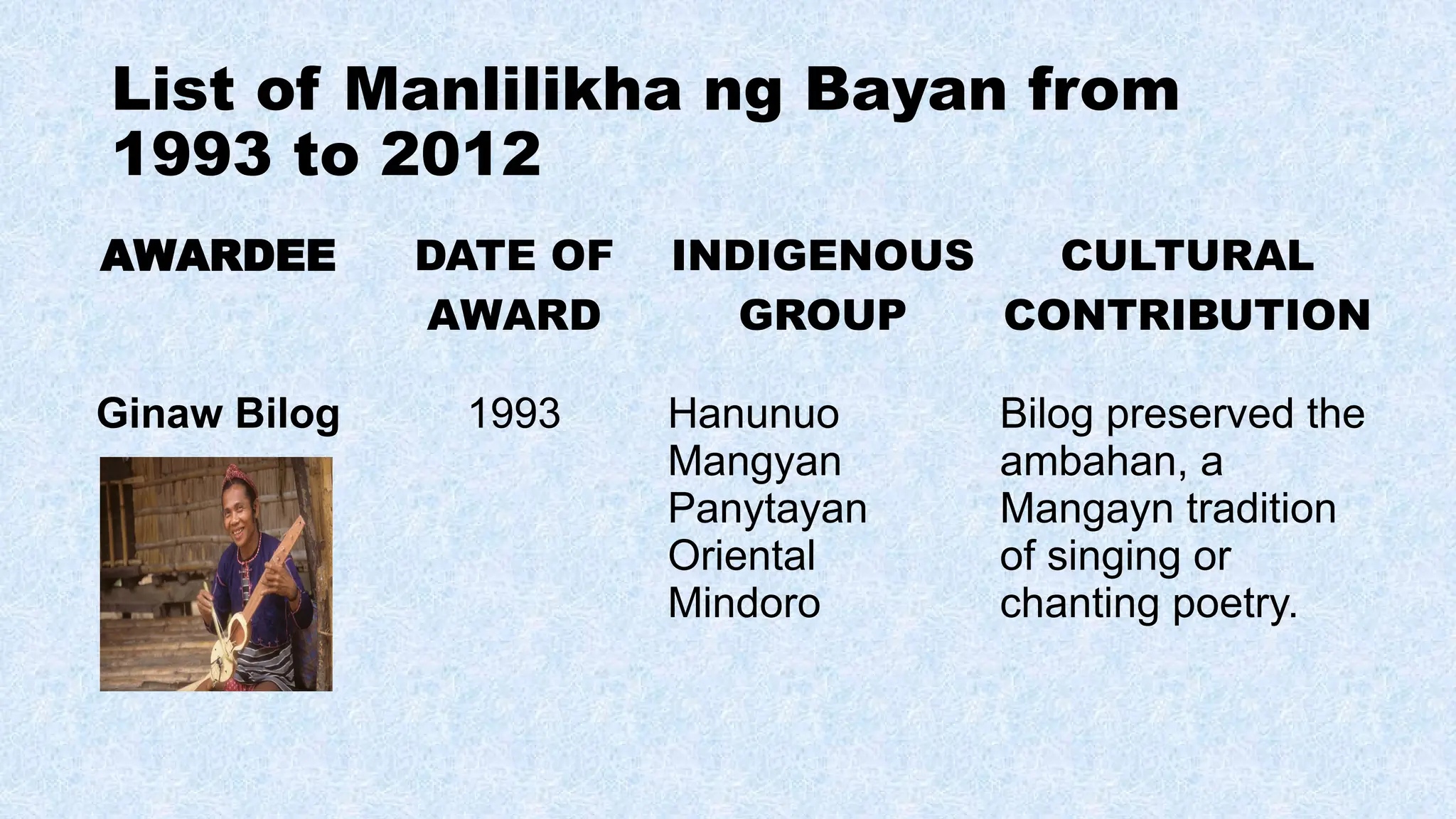 CPAR Q1 M5 - GAWAD SA MANLILIKHA NG BAYAN (GAMABA).pptx