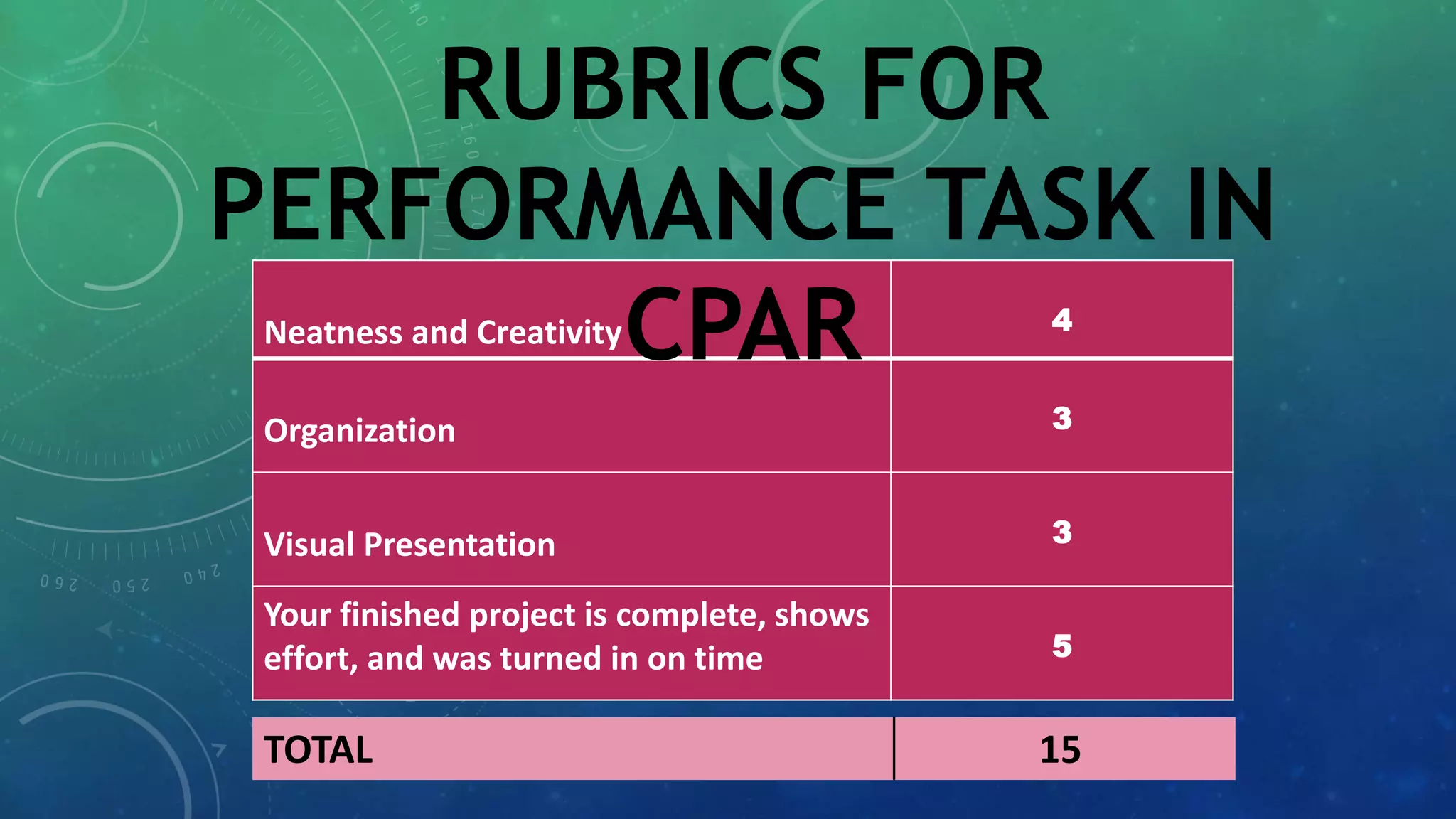 CPAR RUBRICS 2022.pptx