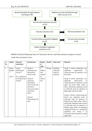 Cerebral Palsy in Ayurveda #Panchkarma In Cerebral Palsy | PDF
