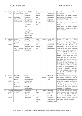 Cerebral Palsy in Ayurveda #Panchkarma In Cerebral Palsy | PDF