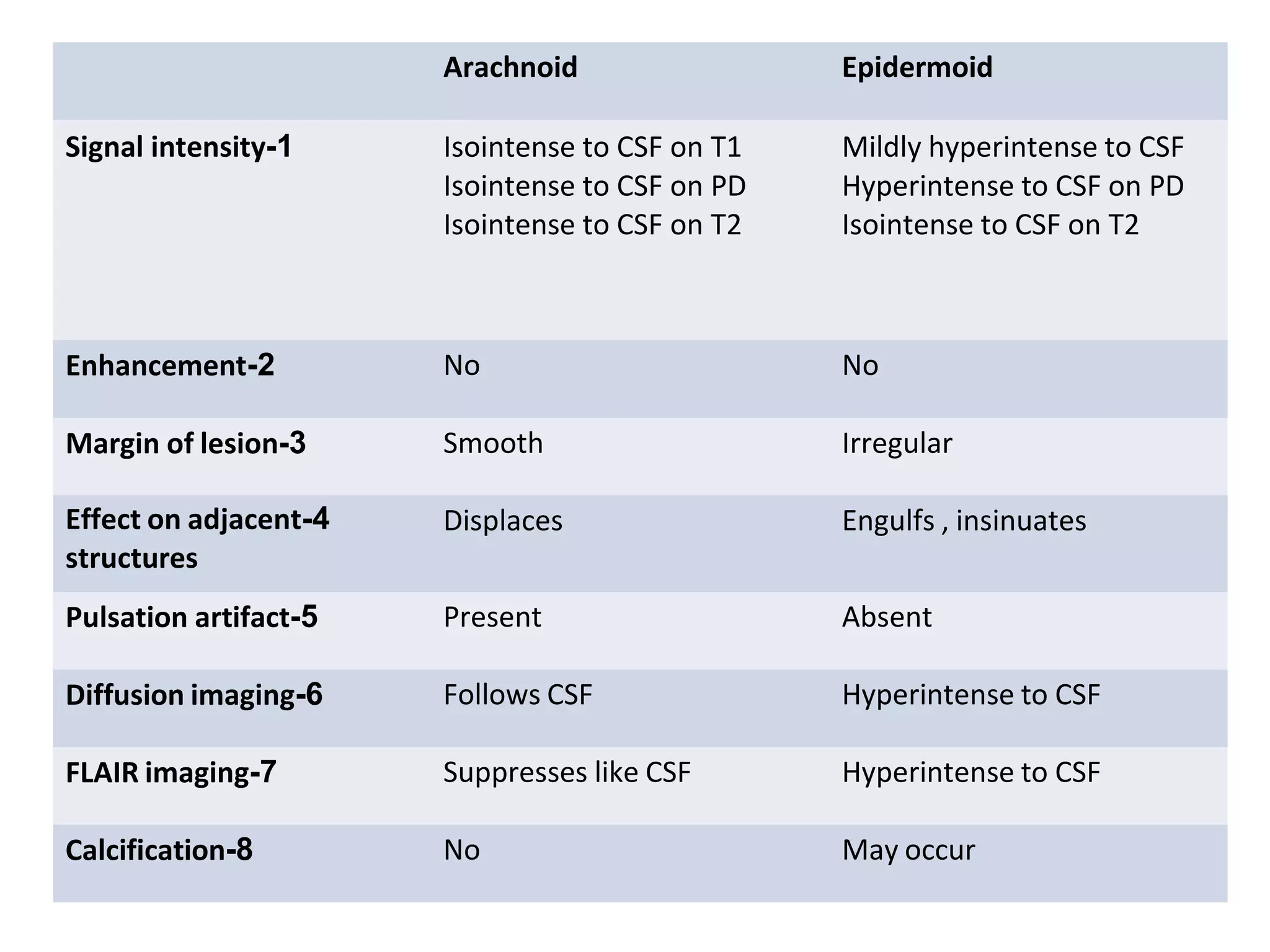 Cpa sol radio discussion | PPTX