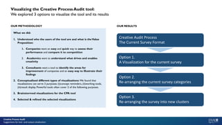 Creative Process Audit - Framework Development | PPT