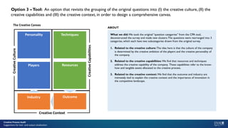 Creative Process Audit - Framework Development | PPT