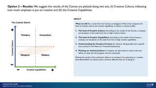 Creative Process Audit - Framework Development | PPT | Free Download