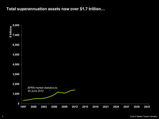 Australia's Superannuation System | PDF