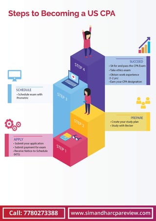 US CPA syllabus | PDF