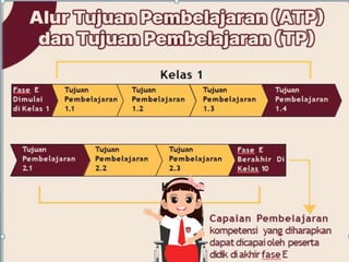 CP, ATP dan TP FAHRUL.pptx