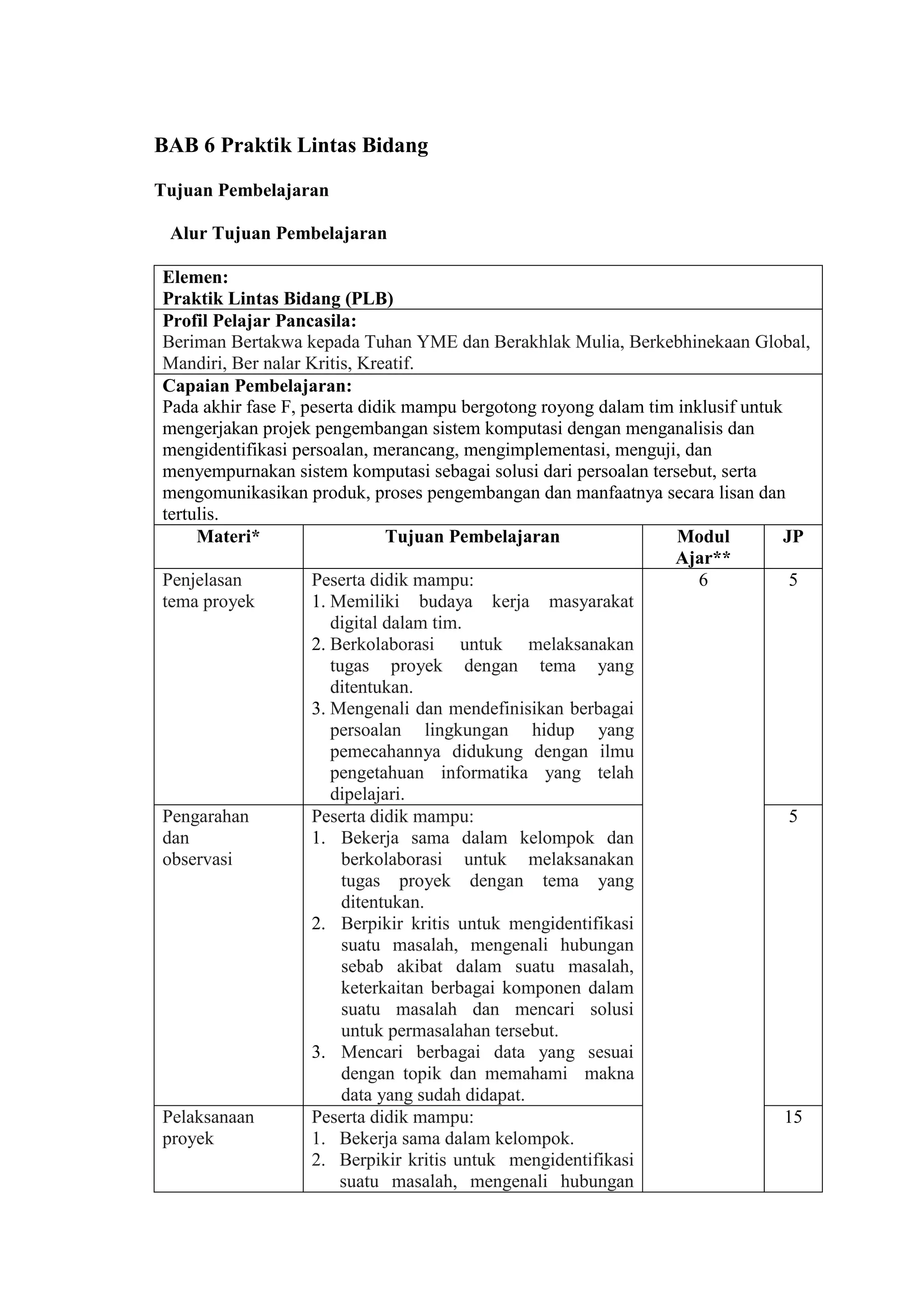 PERANGKAT PEMBELAJARAN CP ATP INFORMATIKA XI | DOCX