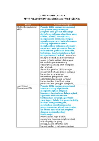 PERANGKAT PEMBELAJARAN CP ATP INFORMATIKA XI | DOCX