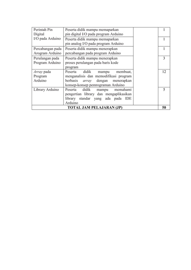 PERANGKAT PEMBELAJARAN CP ATP INFORMATIKA XI | DOCX