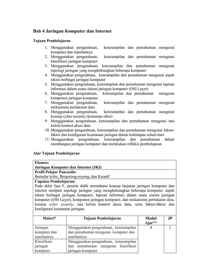 PERANGKAT PEMBELAJARAN CP ATP INFORMATIKA XI | DOCX