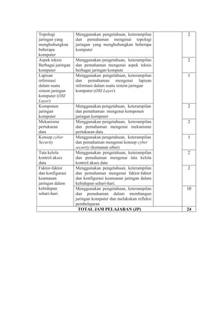 PERANGKAT PEMBELAJARAN CP ATP INFORMATIKA XI | DOCX