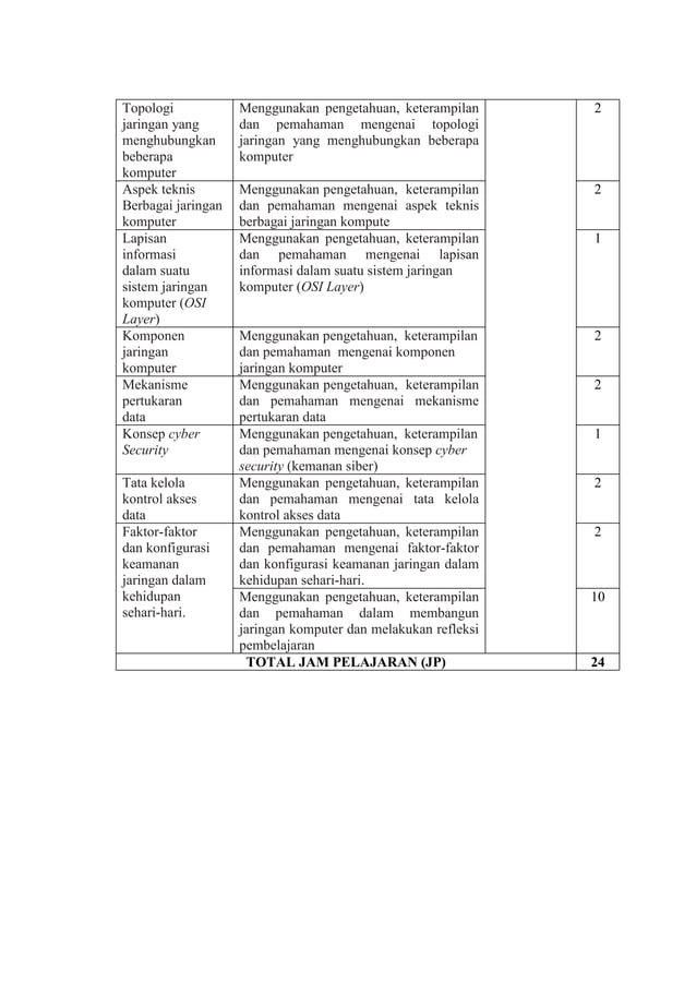 PERANGKAT PEMBELAJARAN CP ATP INFORMATIKA XI | DOCX