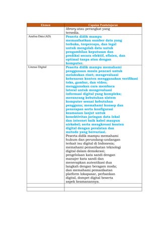 PERANGKAT PEMBELAJARAN CP ATP INFORMATIKA XI | DOCX