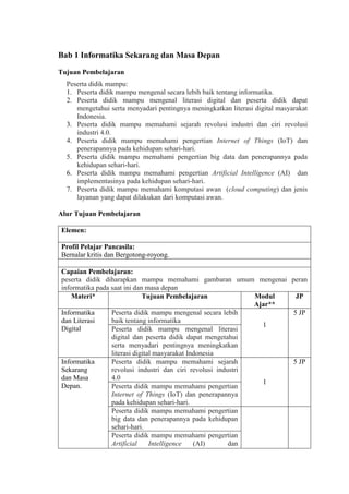 PERANGKAT PEMBELAJARAN CP ATP INFORMATIKA XI | DOCX