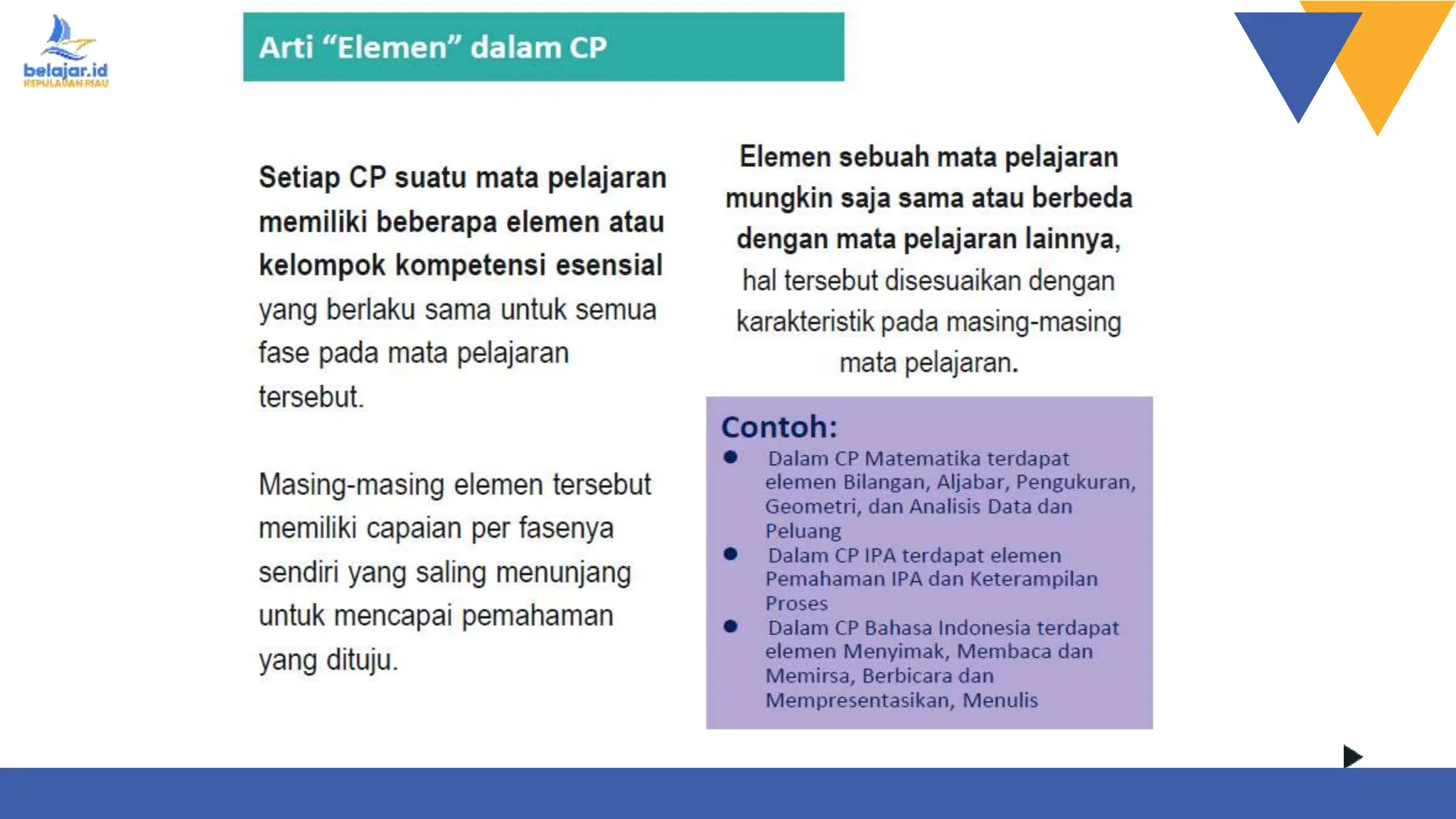 CP ATP Modul Ajar.pptx