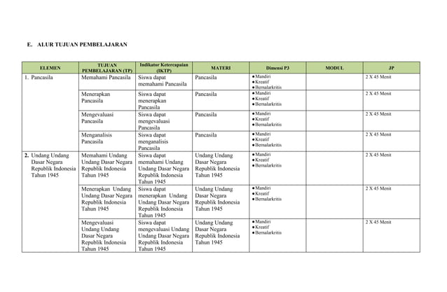 CP ATP PEND PANCASILA FASE F KELAS X.pdf