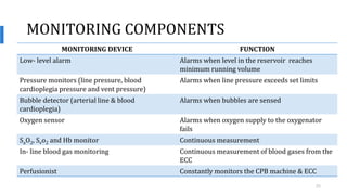 Physiology of Cardiopulmonary Bypass | PPTX