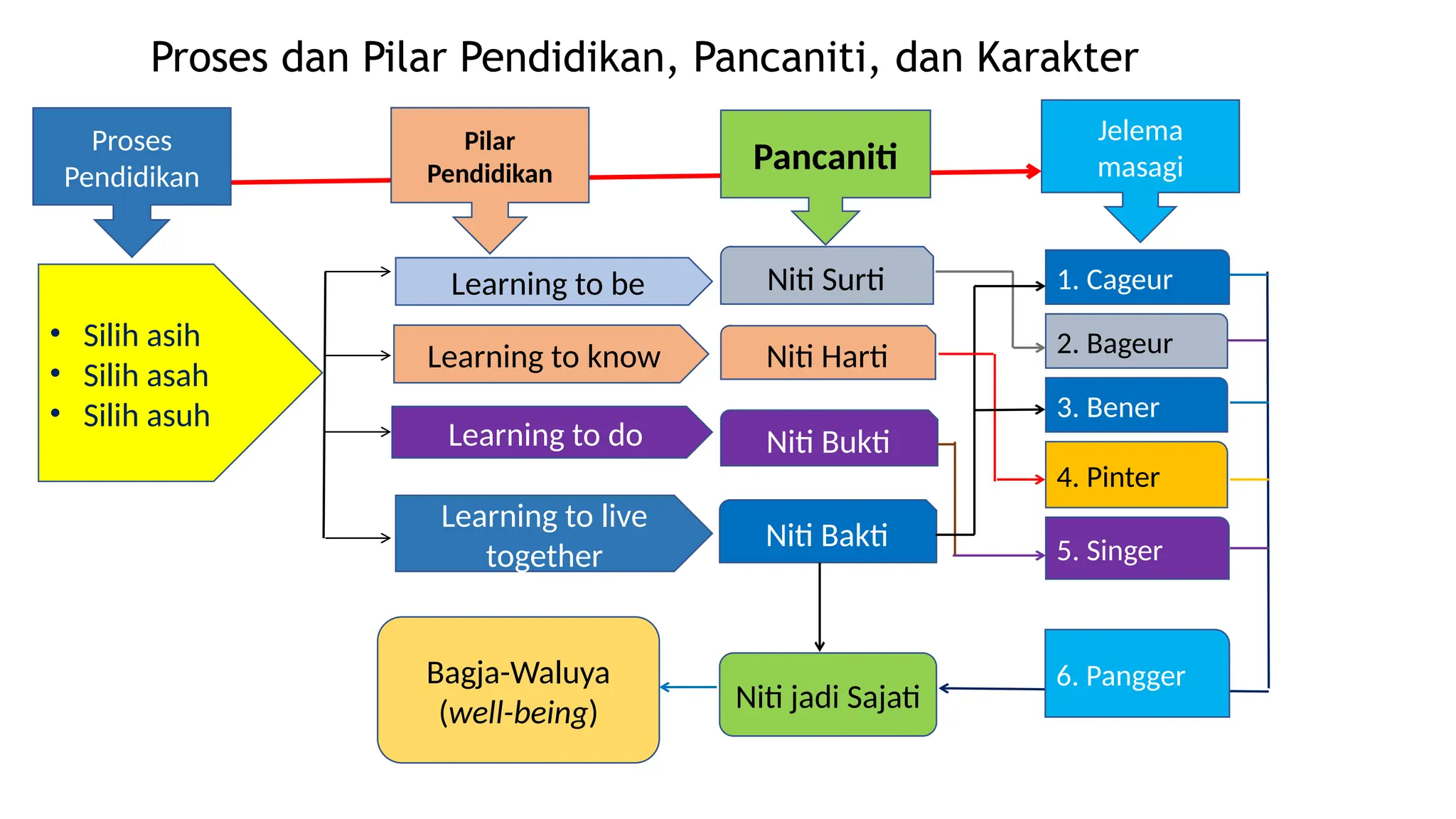 CP B. Sunda SD-MI dlm Kurmer_15-08-2023_Bandung.pptx
