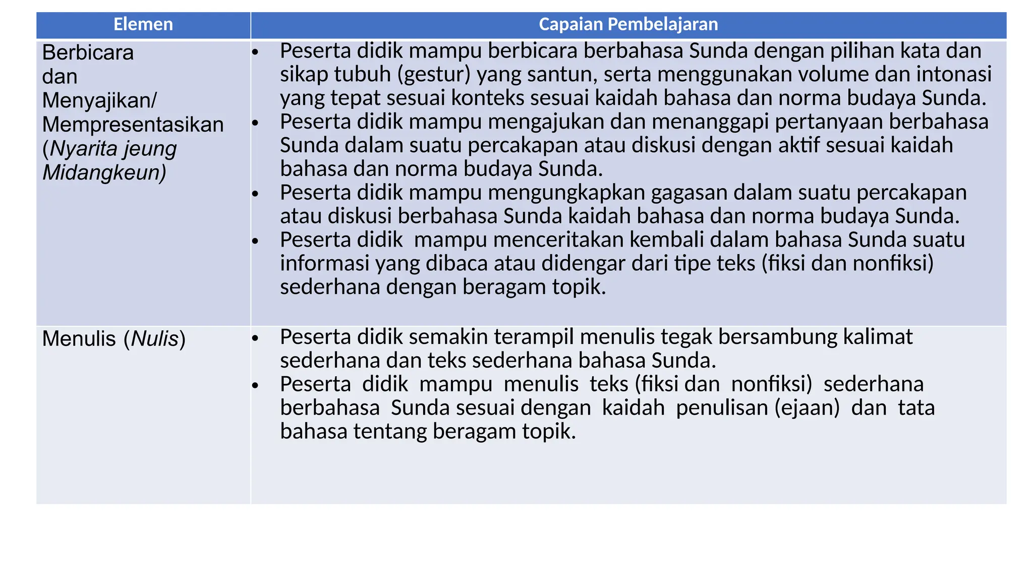 CP B. Sunda SD-MI dlm Kurmer_15-08-2023_Bandung.pptx