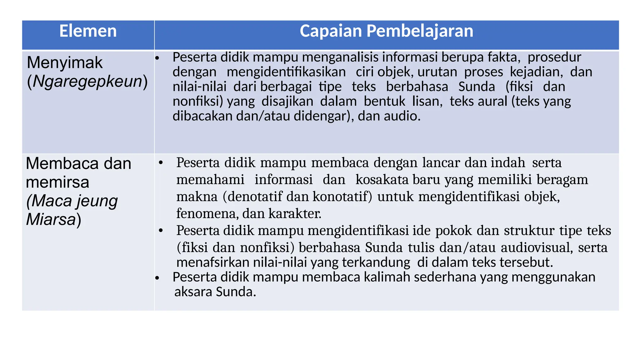 CP B. Sunda SD-MI dlm Kurmer_15-08-2023_Bandung.pptx