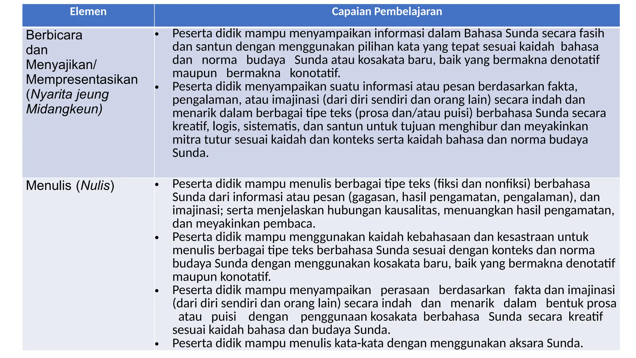 CP B. Sunda SD-MI dlm Kurmer_15-08-2023_Bandung.pptx