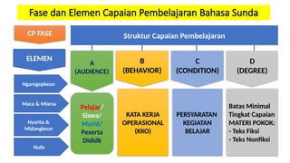 CP B. Sunda SD-MI dlm Kurmer_15-08-2023_Bandung.pptx