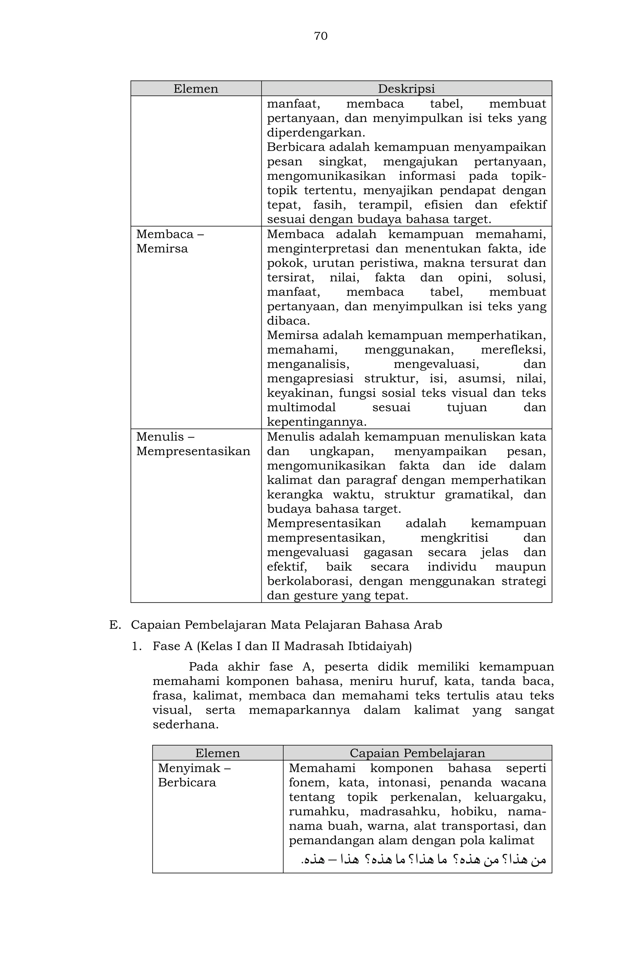 capaian pembelajaran bahasa arab untuk fase A-c.pdf