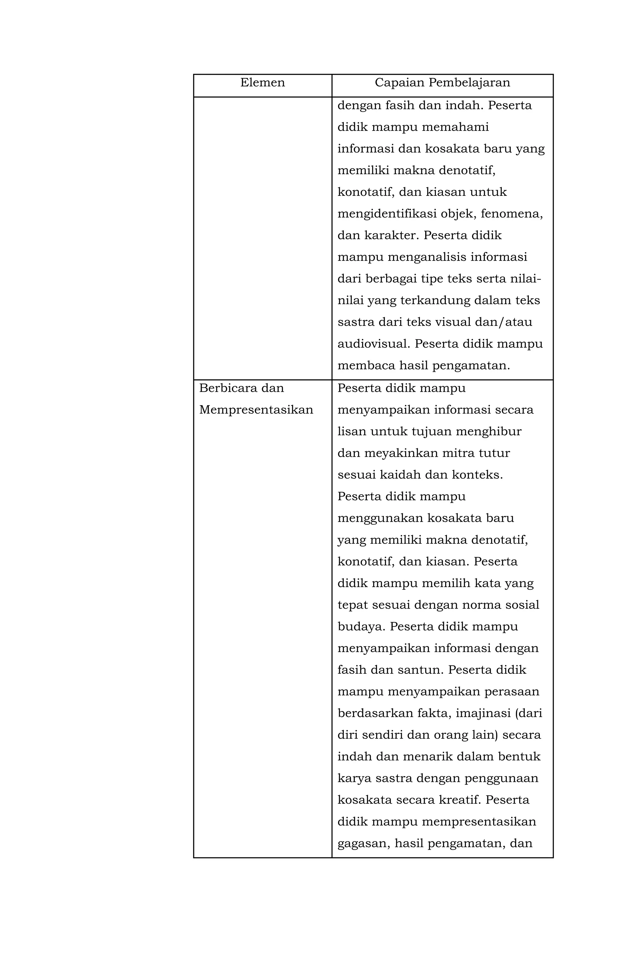 CP BAHASA INDONESIA SD Kurikulum Merdeka.pdf