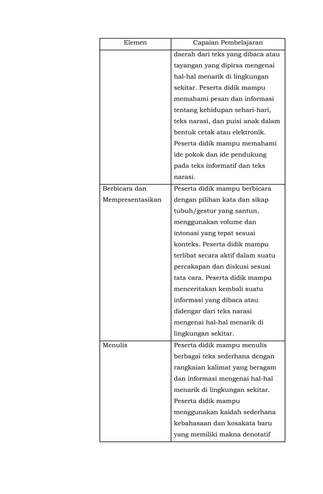 CP BAHASA INDONESIA SD Kurikulum Merdeka.pdf