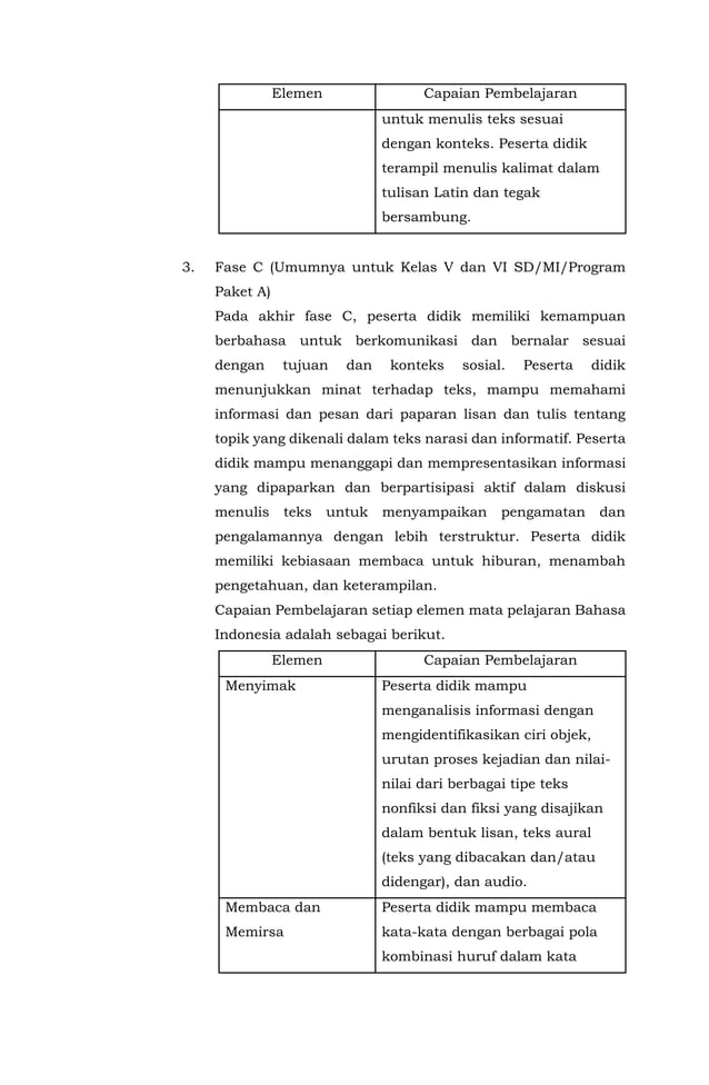 CP BAHASA INDONESIA SD Kurikulum Merdeka.pdf