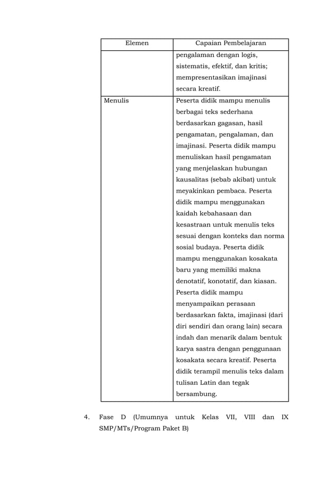 CP BAHASA INDONESIA SD Kurikulum Merdeka.pdf