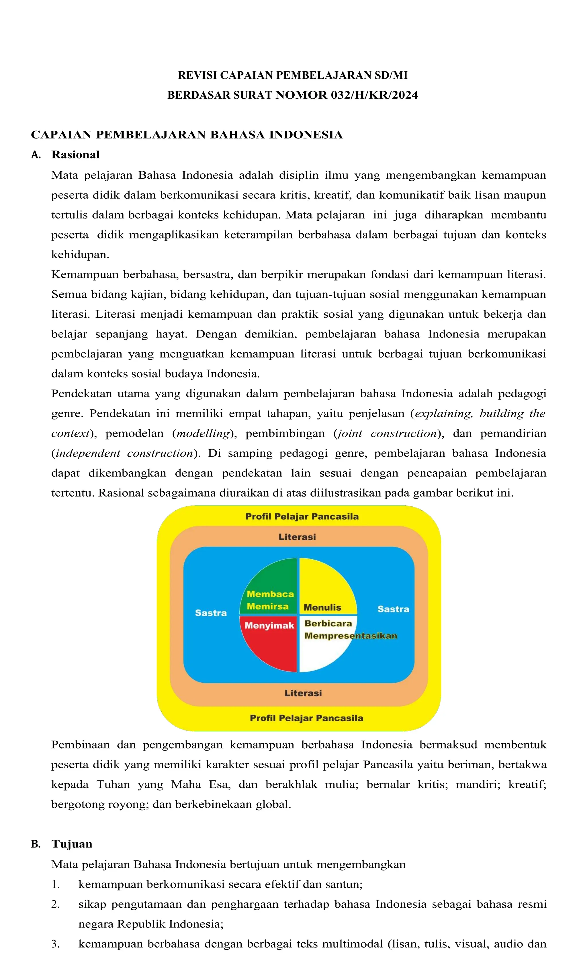 Capaian pembelajaran BAHASA INDONESIA FASE C.docx