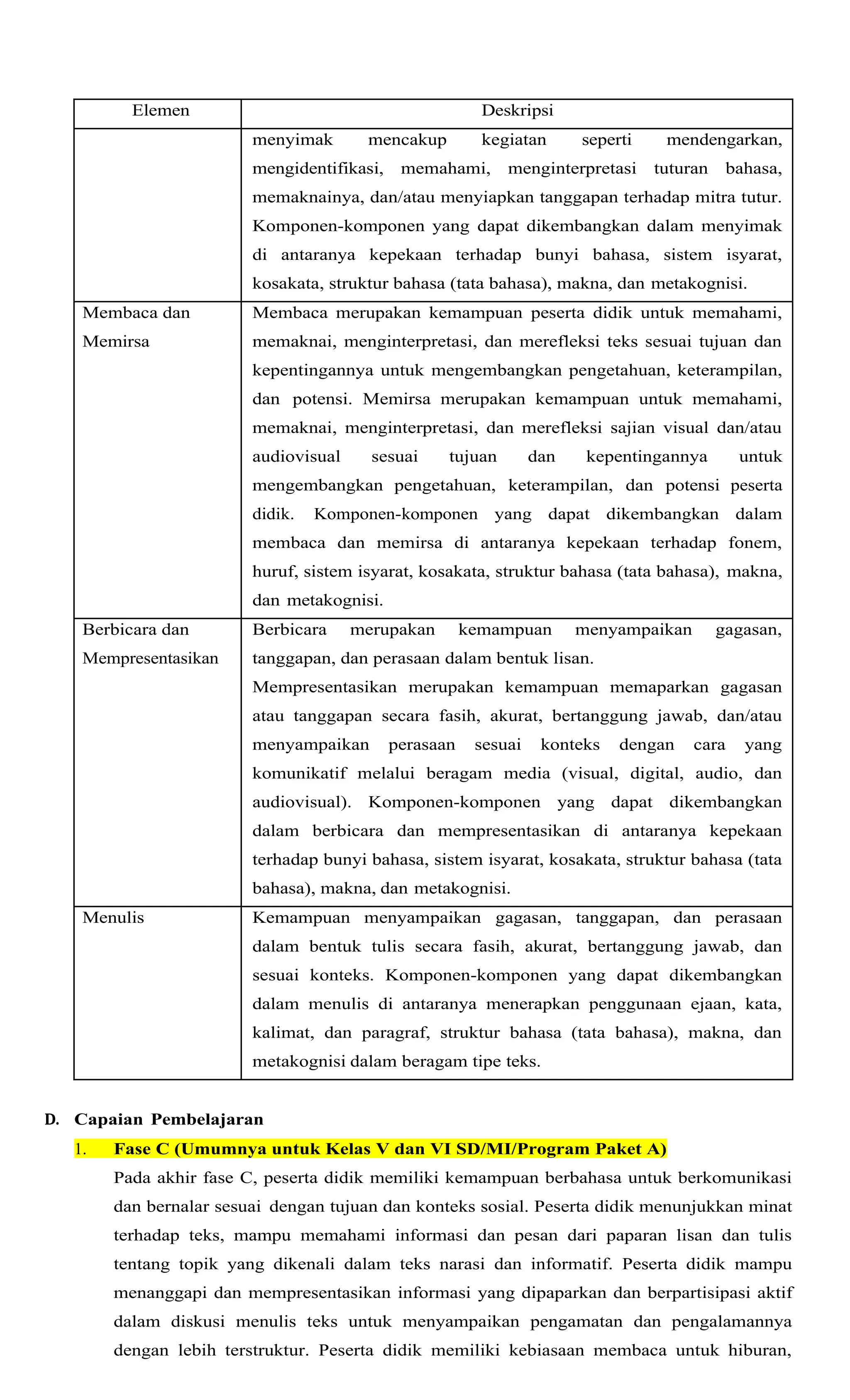Capaian pembelajaran BAHASA INDONESIA FASE C.docx